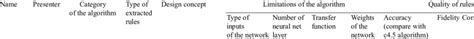 1 primary features of the published rule extraction algorithms
