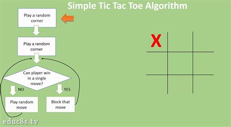 arduino touch tic tac toe game 6 steps with pictures instructables