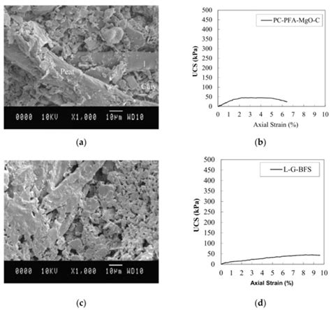 Geosciences Special Issue Applications Of Artificial Intelligence And Machine Learning In