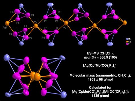 Ppt Organometallic P N Ligand Complexes As Supramolecular Building Blocks Powerpoint