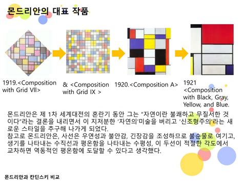Ppt 몬드리안과 칸딘스키 비교 Powerpoint Presentation Free Download Id3450753