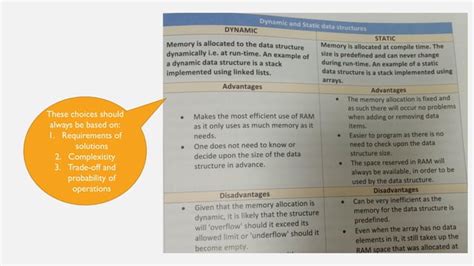 Abstract Data Types Understanding Complexity Ppt