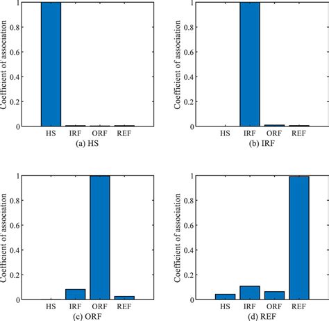 A Weighted Sparse Classification Method Based On Period Analysis Dictionary Iopscience
