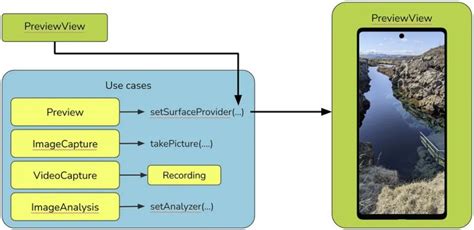 Tom Colvin On Linkedin Ive Published A New Blog The First In A While Which Takes You
