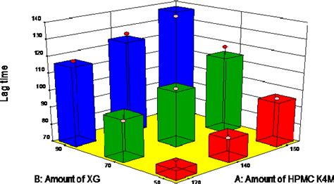 Figure 9 From Formulation And Development Of Floating Drug Delivery Of Itopride Hcl Semantic