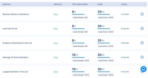Udaya Krishna Priya Andimeni On Linkedin 30daysofcodechallenge