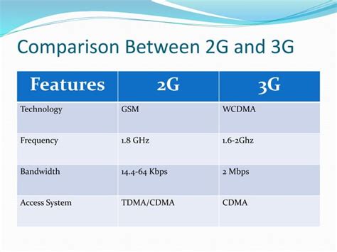 Cellular Concepts System Design Fundamentals Pptx