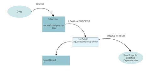Building A Multi Service Application With Podman Compose On Windows A Step By Step Guide By