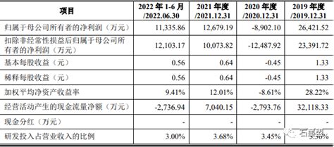 针状焦龙头益大新材创业板ipo获受理：针状焦产品总产能达1950万吨年公司材料负极