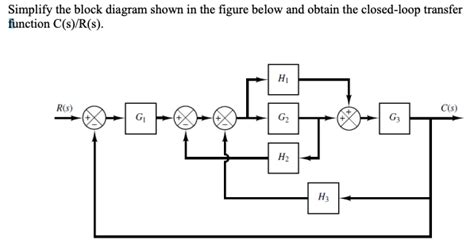 Solved Simplify The Block Diagram Shown In The Figure Below Chegg