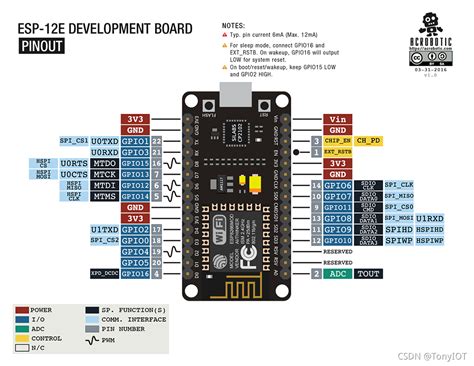 03esp8266硬件介绍esp8266下载引脚配置模式 Csdn博客