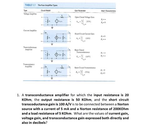 Table 1 1 The Four Amplifier Types Circuit Model Gain