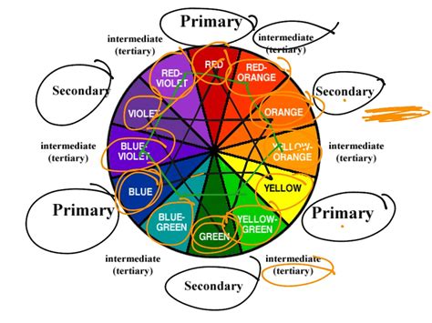 ShowMe Primary And Secondary Colors