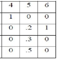Creating Position Weight Matrix Download Scientific Diagram