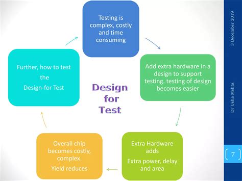 Design For Test Testing Of Vlsi Design Pdf