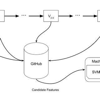 GIT Repository Structure Download Scientific Diagram