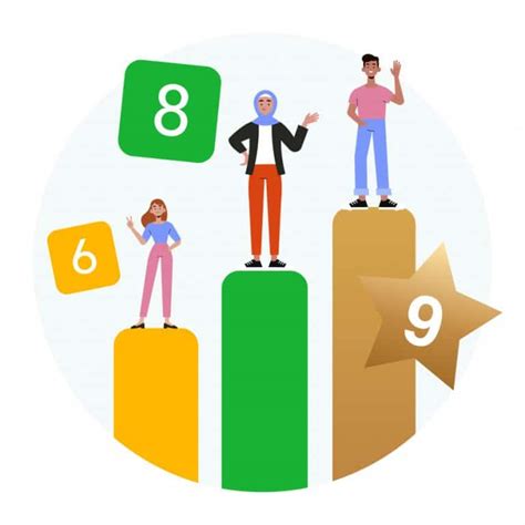 Nps Analysis How To Analyze Your Nps Score Actionable Steps