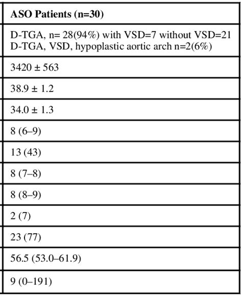 Abbreviations Vsd Ventricular Septal Defect Rso 2 Regional Download Scientific Diagram