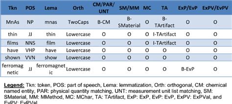 Example Of Crf Input Data Download Scientific Diagram