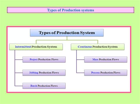Topic 1 Introduction Of Production And Operation Management1pptx