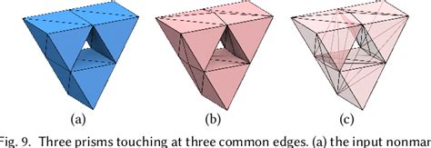 Figure 9 From Repairing Man Made Meshes Via Visual Driven Global Optimization With Minimum
