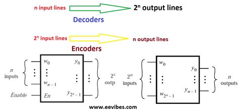 Ee Vibes Where You Start Learning Everything About Electrical Engineering Computing
