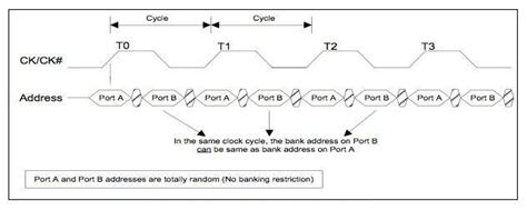 Design With Qdr Iv For High Performance Networking Systems Part 1 Edn