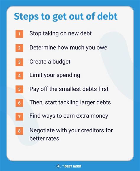 Follow This Strategy To Get Out Of Debt On A Low Income