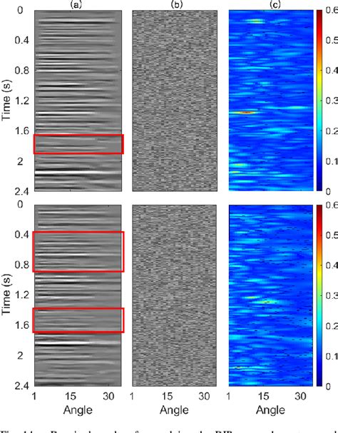 Figure 14 From Seismic Random Noise Suppression Based On Deep Image Prior And Total Variation