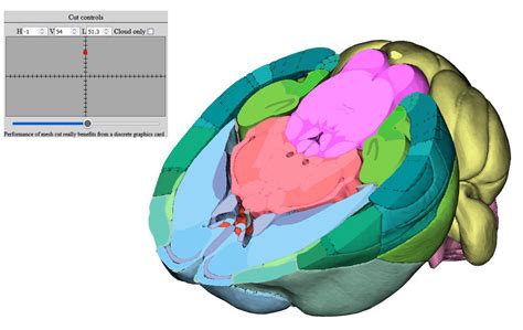 2 Cut Controls — Meshview Documentation