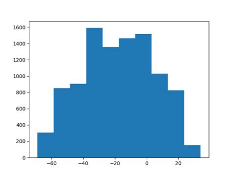 Distribution Of Positions For Simple Random Walk Mathematics Stack