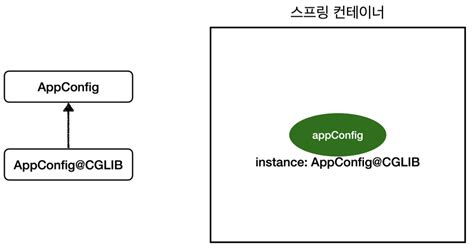 싱글톤 컨테이너에 대한 모든 것 Sungjindev