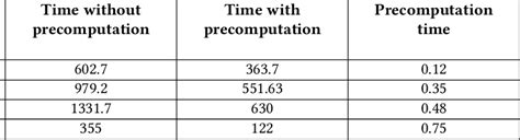 Table 5 From Machine Learning In Sql By Translation To Tensorflow