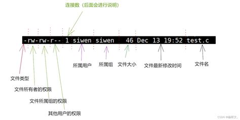 linux权限管理精要 csdn博客