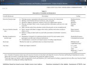 Iqs Corner Sharing Executive Function And Reading Comprehension A Meta Analytic Review Via