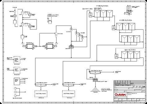 Iron Ore Beneficiation Process Flowsheet Pdf Pdf Industrial Processes Mining