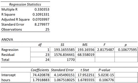 Understanding The Standard Error Of A Regression Slope