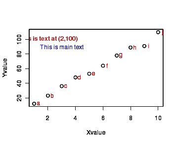 R Tutorials R Plots Plot Plot Function Plot Function And Parameters