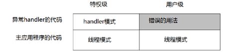 单片机之arm Cortex‐m3处理器 登云上人间 博客园
