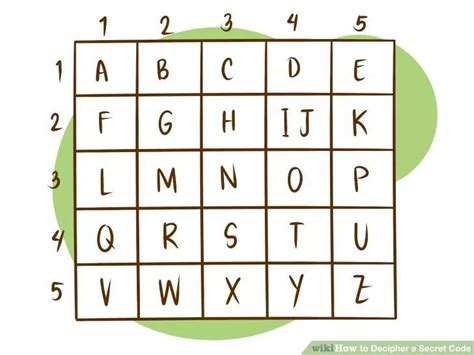 How To Decipher A Secret Code 13 Steps With Pictures Wikihow Secret Code Coding Ciphers