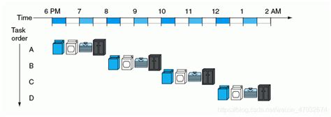 Verilog流水线和乘法器的设计（需要请自取）verilog乘法运算优化 Csdn博客