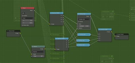 Compositing Nodes How Do I Rotate A Multilayer Exr File In Blender S Compositor Blender