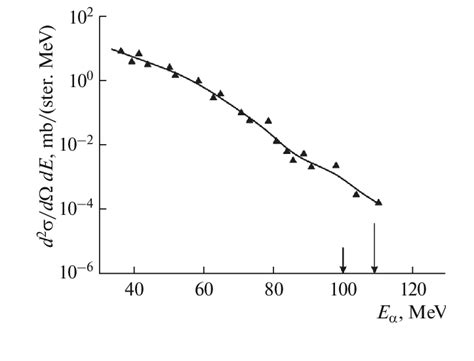 Alpha Particle Spectrum From Reaction At 320 Mev Short Arrow Two Body Download Scientific
