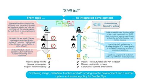 Outshift Understanding API Security Best Practices And Opportunities For Improvement