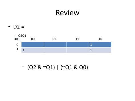 Ppt Efficient Finite State Machine Implementation Review Powerpoint