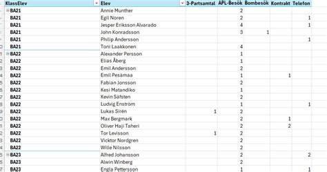 solved logical problem grouping table power platform community