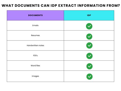 The Benefits Of Intelligent Document Processing Idp