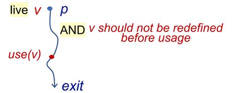 Nju Static Analysis Data Flow Analysis 2 1cfhblog