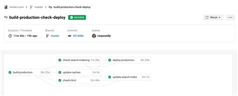 What Is A Cicd Pipeline Circleci