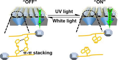 Photoswitchable Nanoporous Metalorganic Framework Monolayer Film For